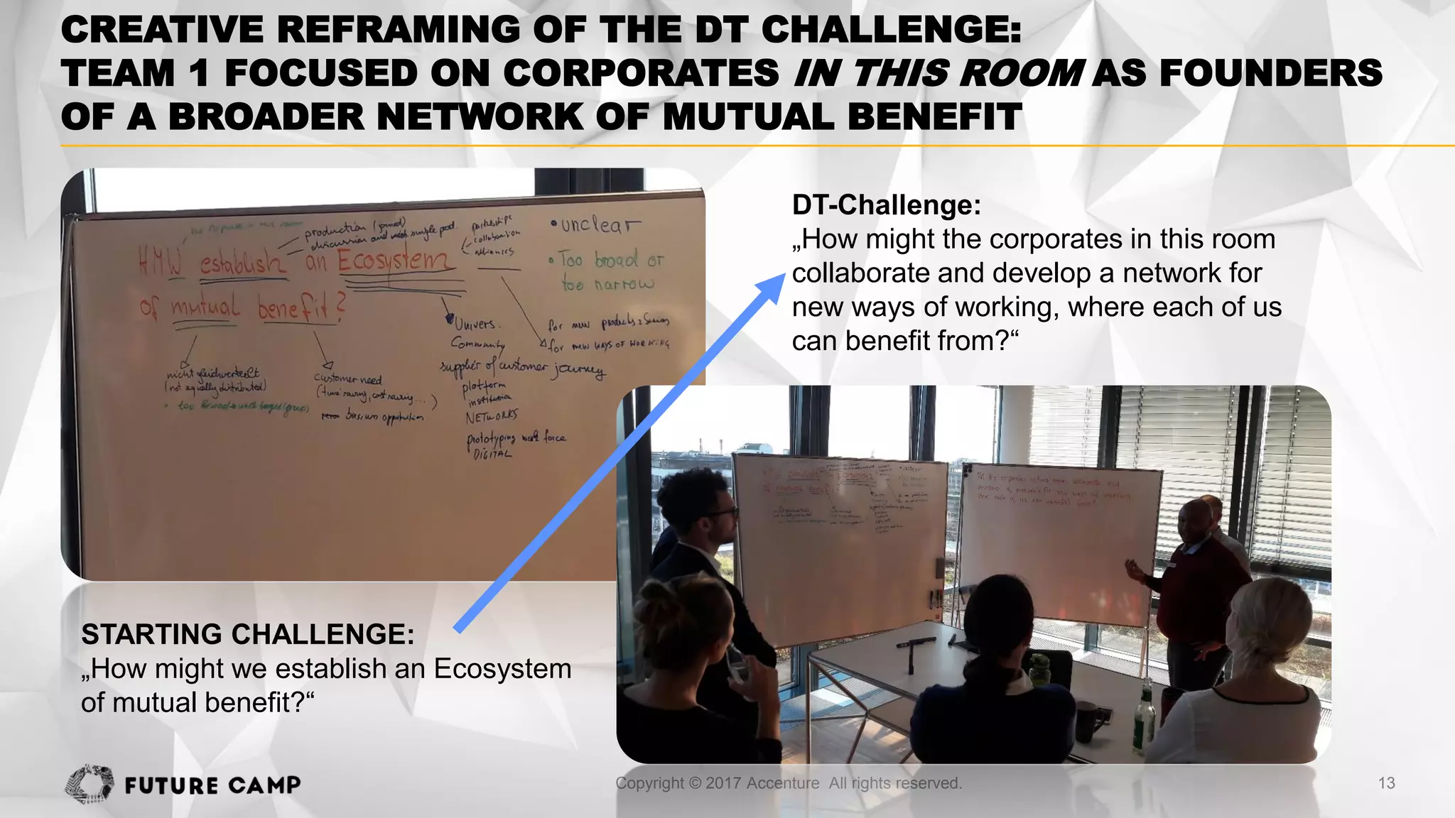 ACCENTURE DACH: WEnnovate mit Design Thinking | PDF