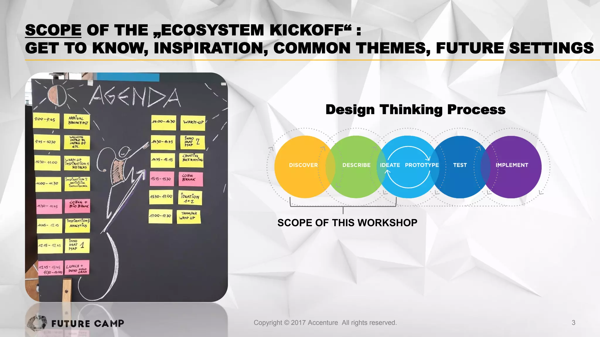 ACCENTURE DACH: WEnnovate mit Design Thinking | PDF