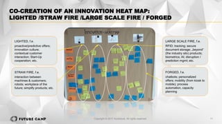 ACCENTURE DACH: WEnnovate mit Design Thinking | PDF | Business ...