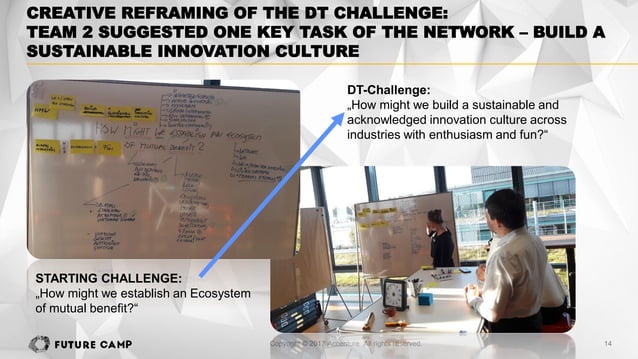 ACCENTURE DACH: WEnnovate mit Design Thinking | PPT