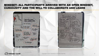 ACCENTURE DACH: WEnnovate mit Design Thinking | PDF | Business ...