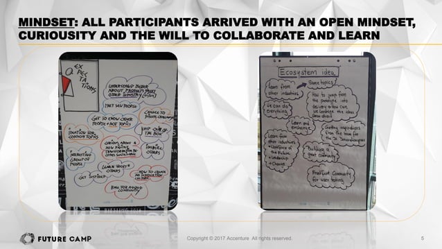 ACCENTURE DACH: WEnnovate mit Design Thinking | PPT