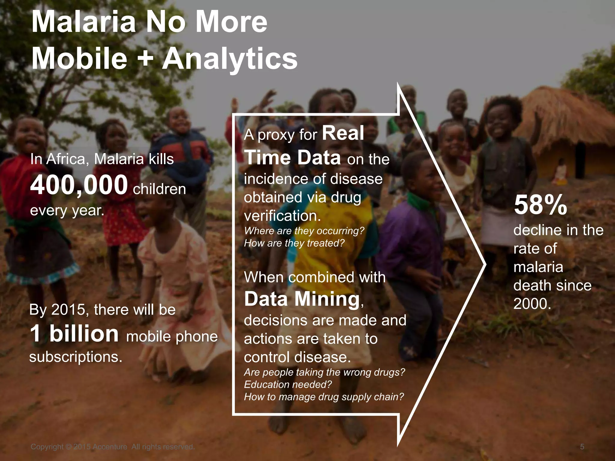 Accenture Data Science Hackathon Presentation | PPTX
