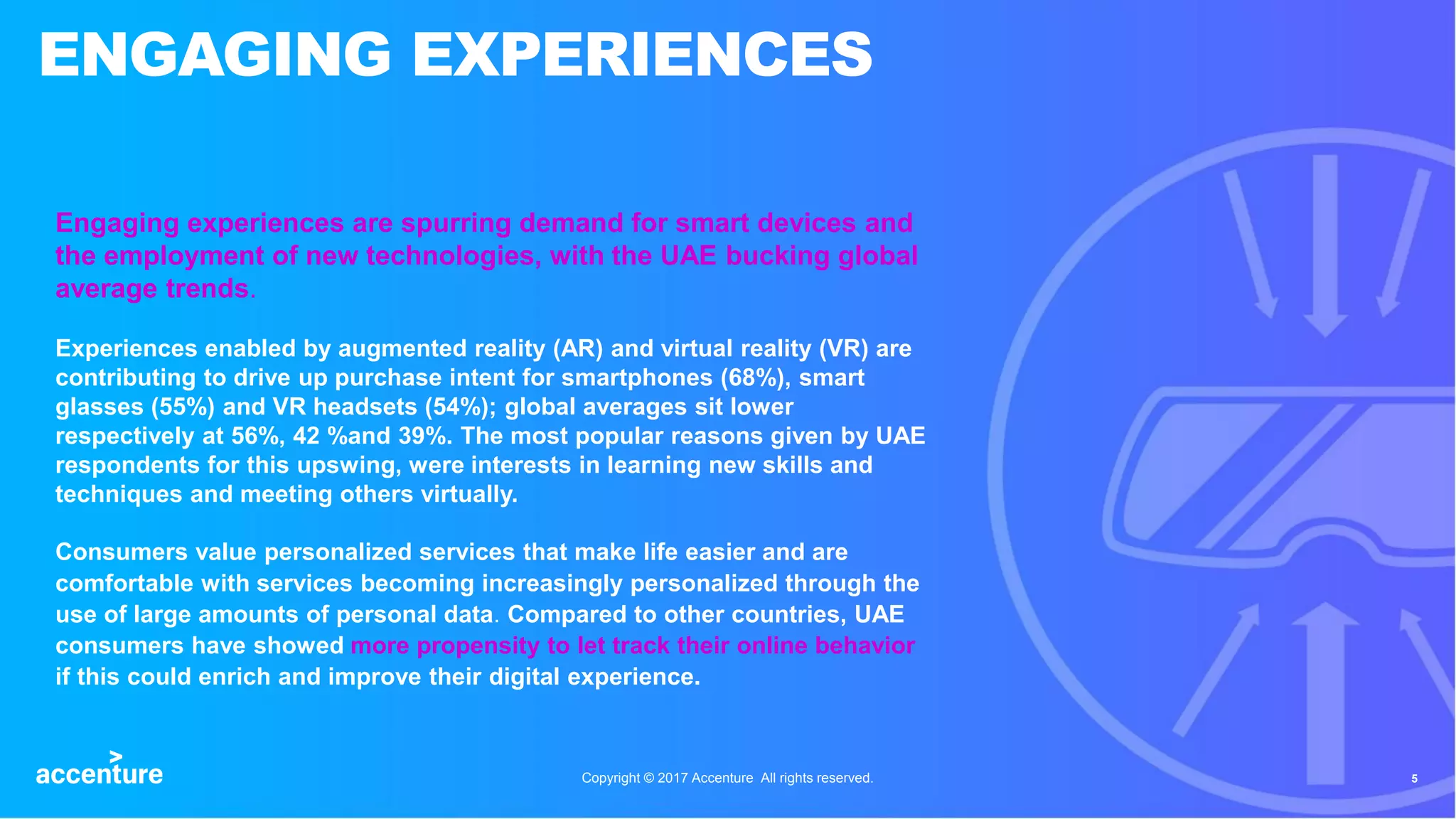 Accenture Digital Consumer Survey for the UAE (Infographic) | PPT