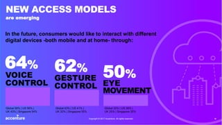 Accenture Digital Consumer Survey for the UAE (Infographic) | PPT