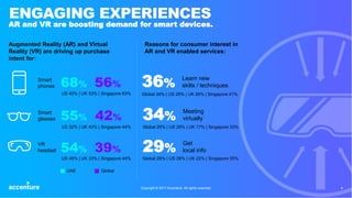 Accenture Digital Consumer Survey for the UAE (Infographic) | PPT