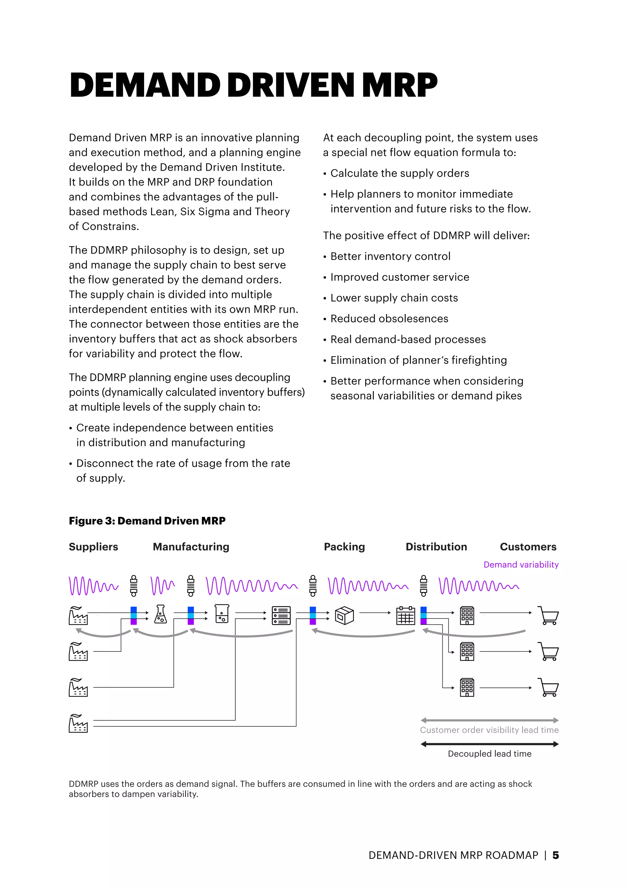 Accenture Demand Driven MRP Roadmap | PDF