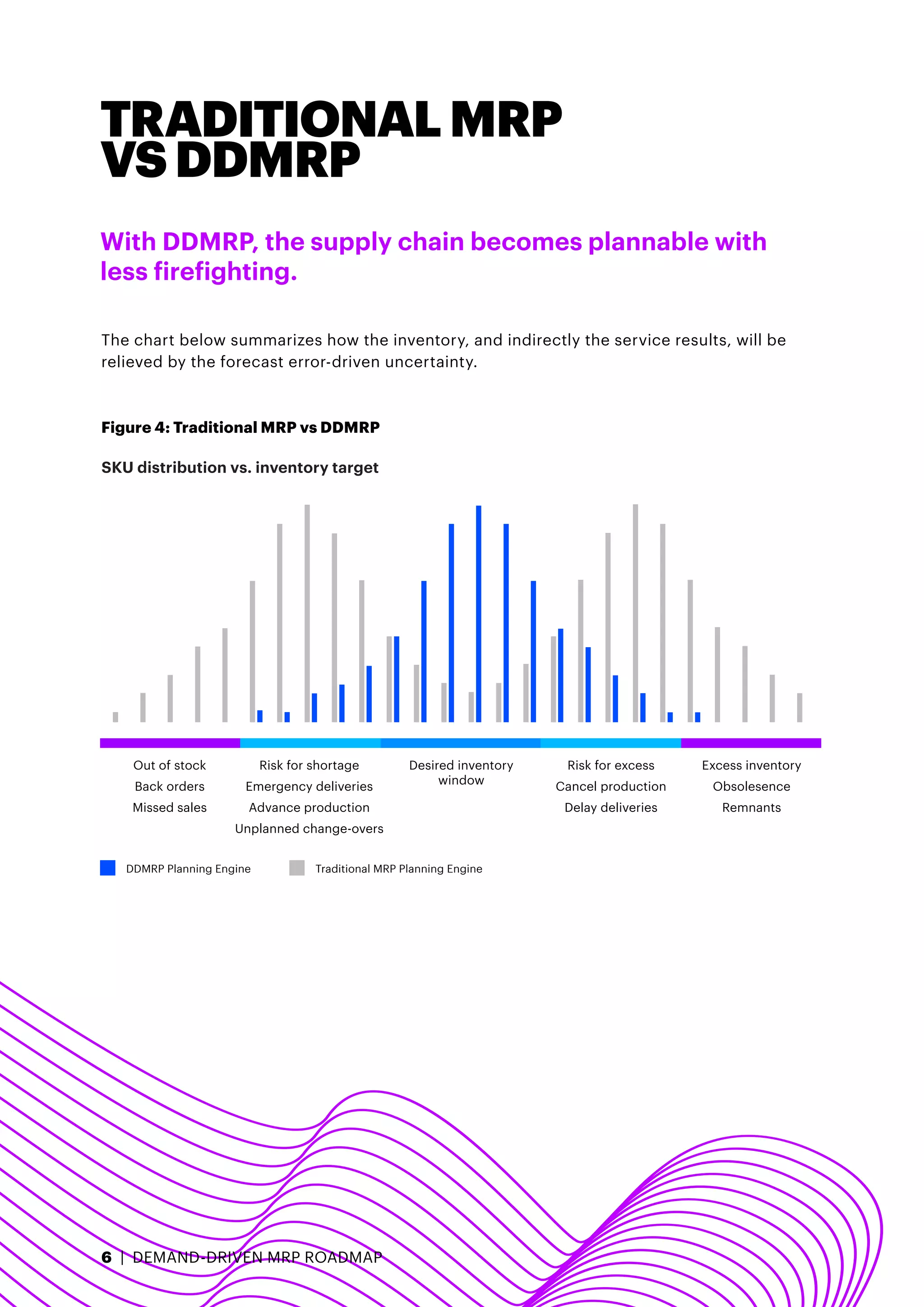 Accenture Demand Driven MRP Roadmap | PDF