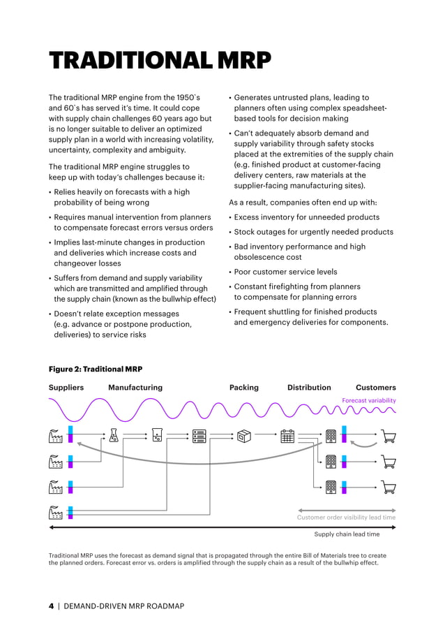 Accenture Demand Driven MRP Roadmap | PDF | Logistics | Business