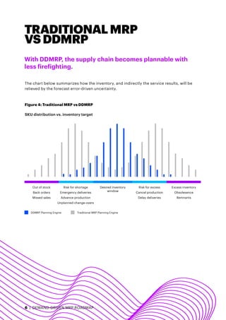 Accenture Demand Driven MRP Roadmap | PDF | Logistics | Business