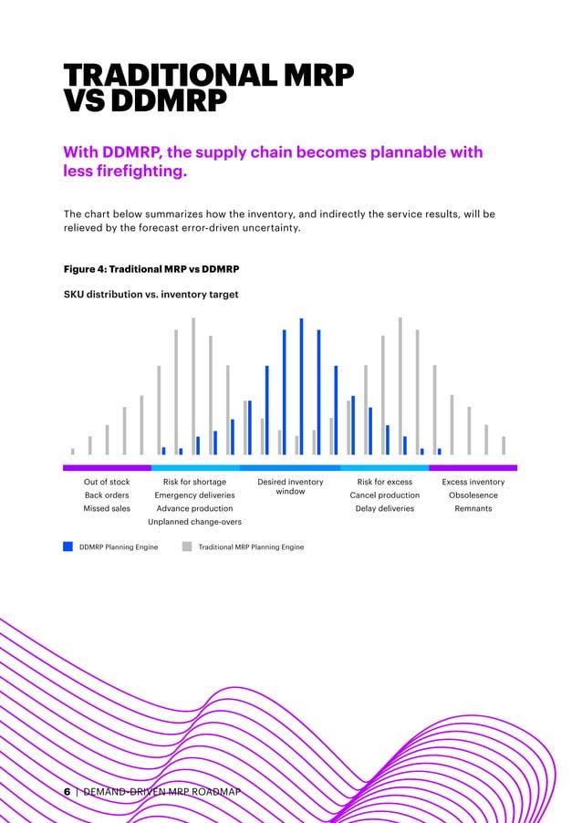Accenture Demand Driven MRP Roadmap | PDF | Logistics | Business