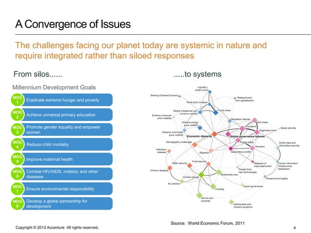 Accenture development partnerships | PDF