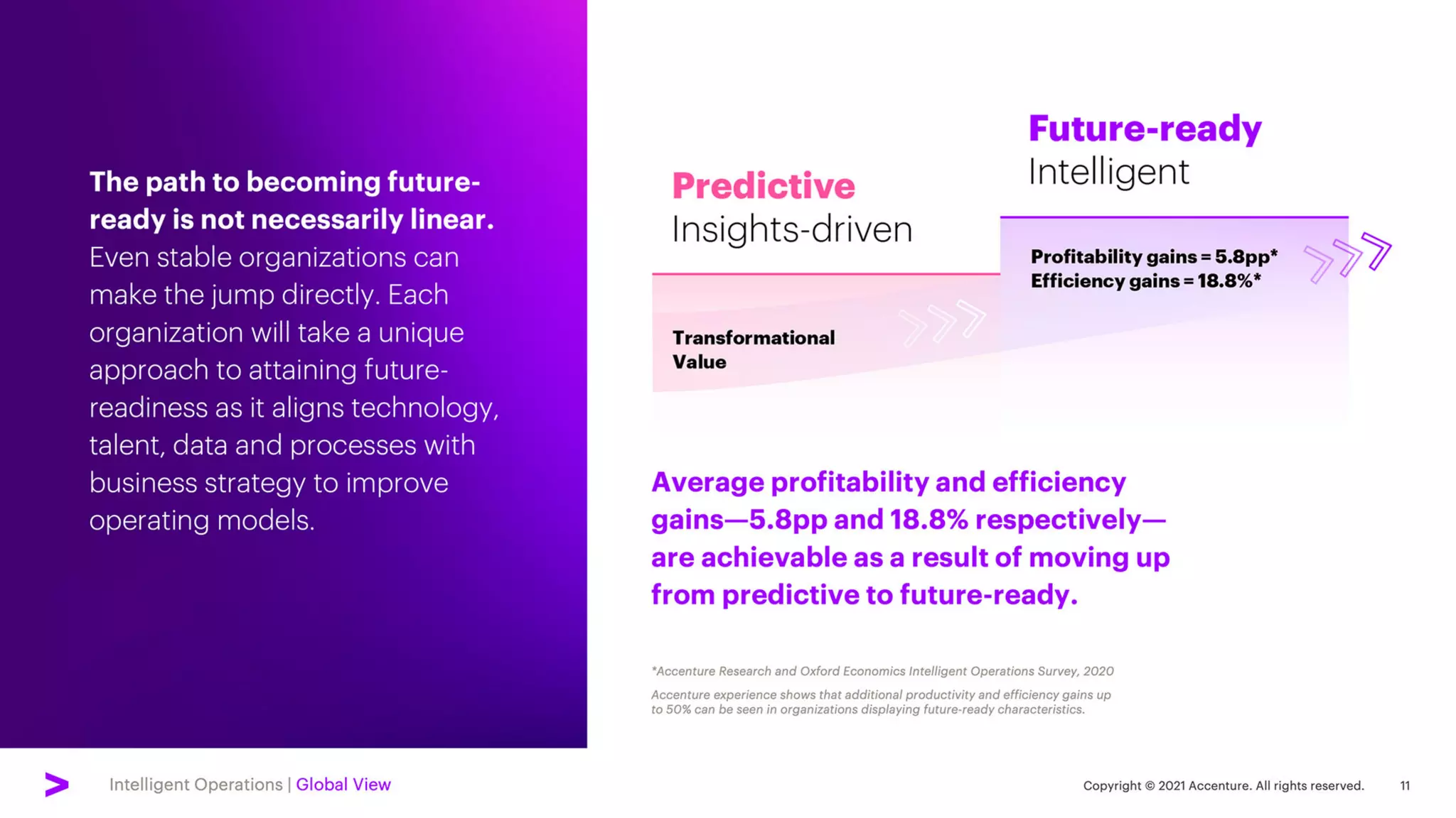 Intelligent Operations for Future-Ready Businesses | Accenture | PDF