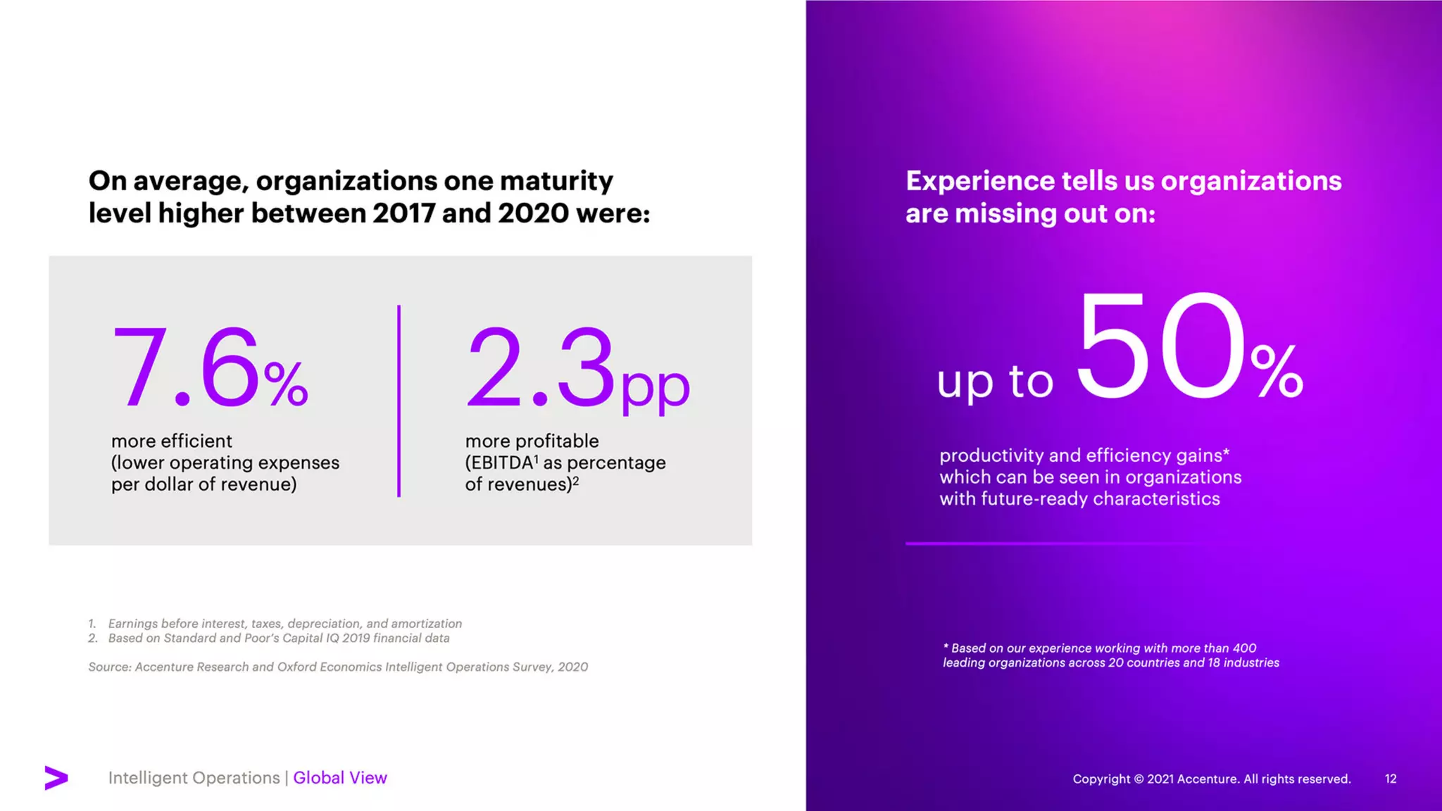 Intelligent Operations for Future-Ready Businesses | Accenture | PDF