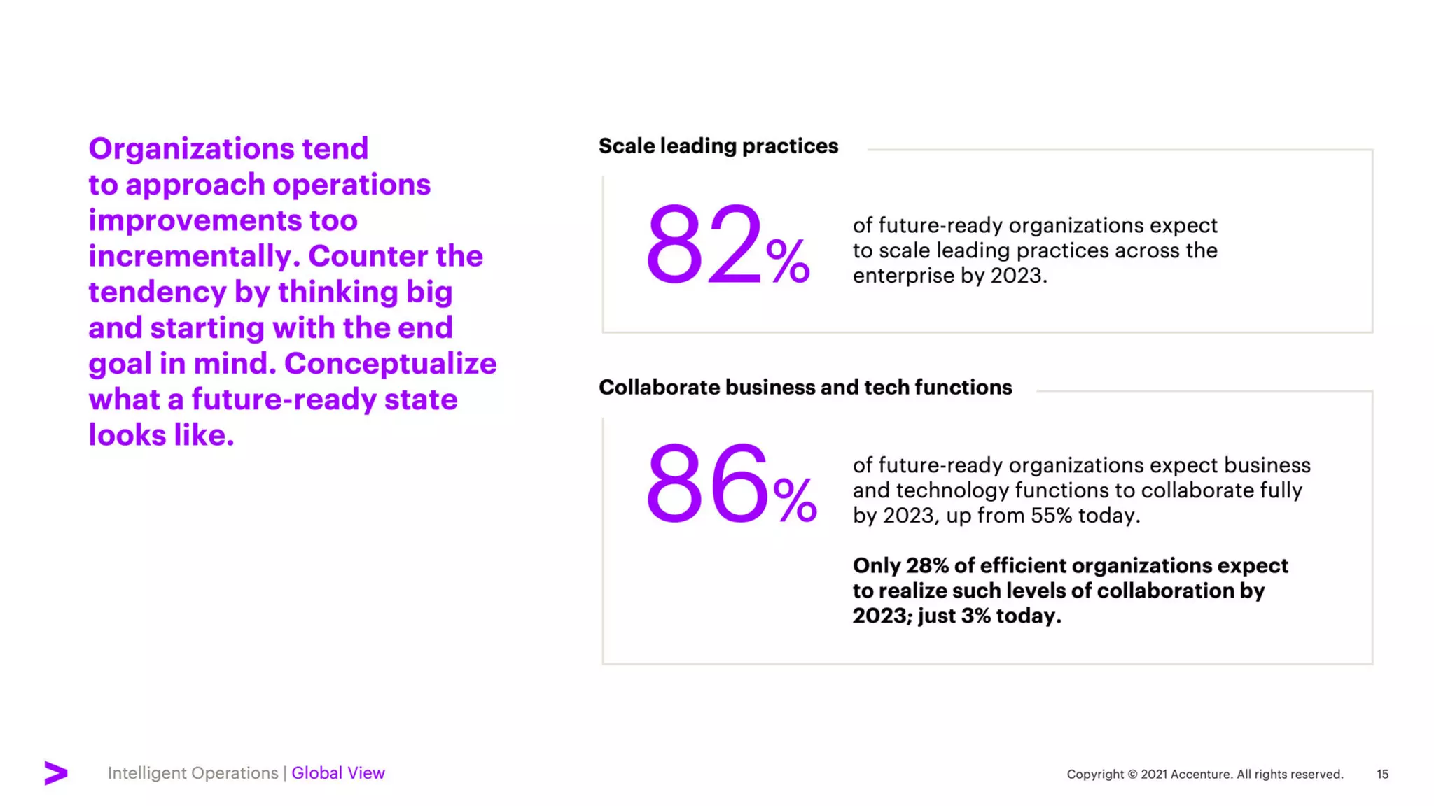 Intelligent Operations for Future-Ready Businesses | Accenture | PDF