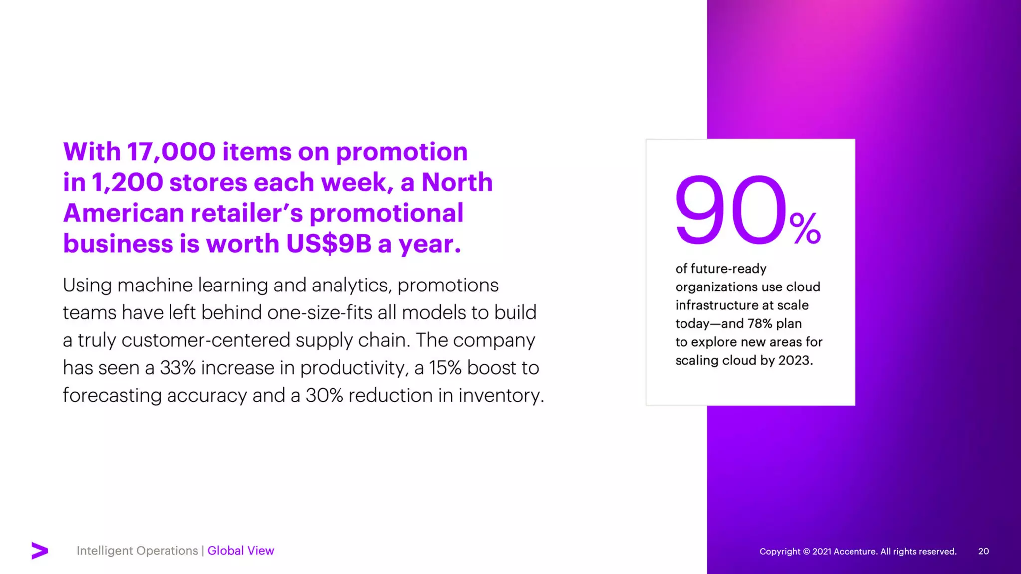 Intelligent Operations for Future-Ready Businesses | Accenture | PDF