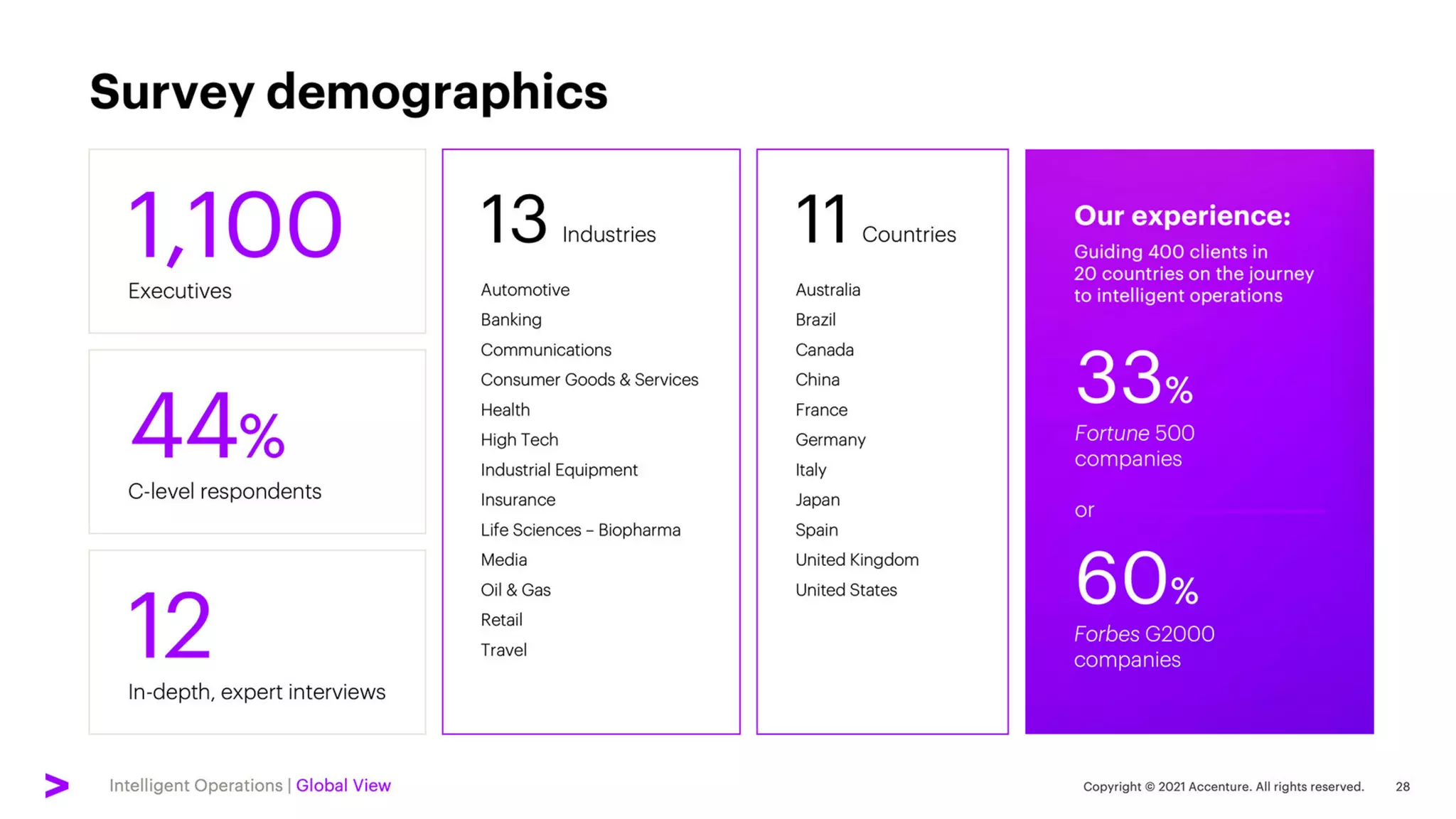 Intelligent Operations for Future-Ready Businesses | Accenture | PDF