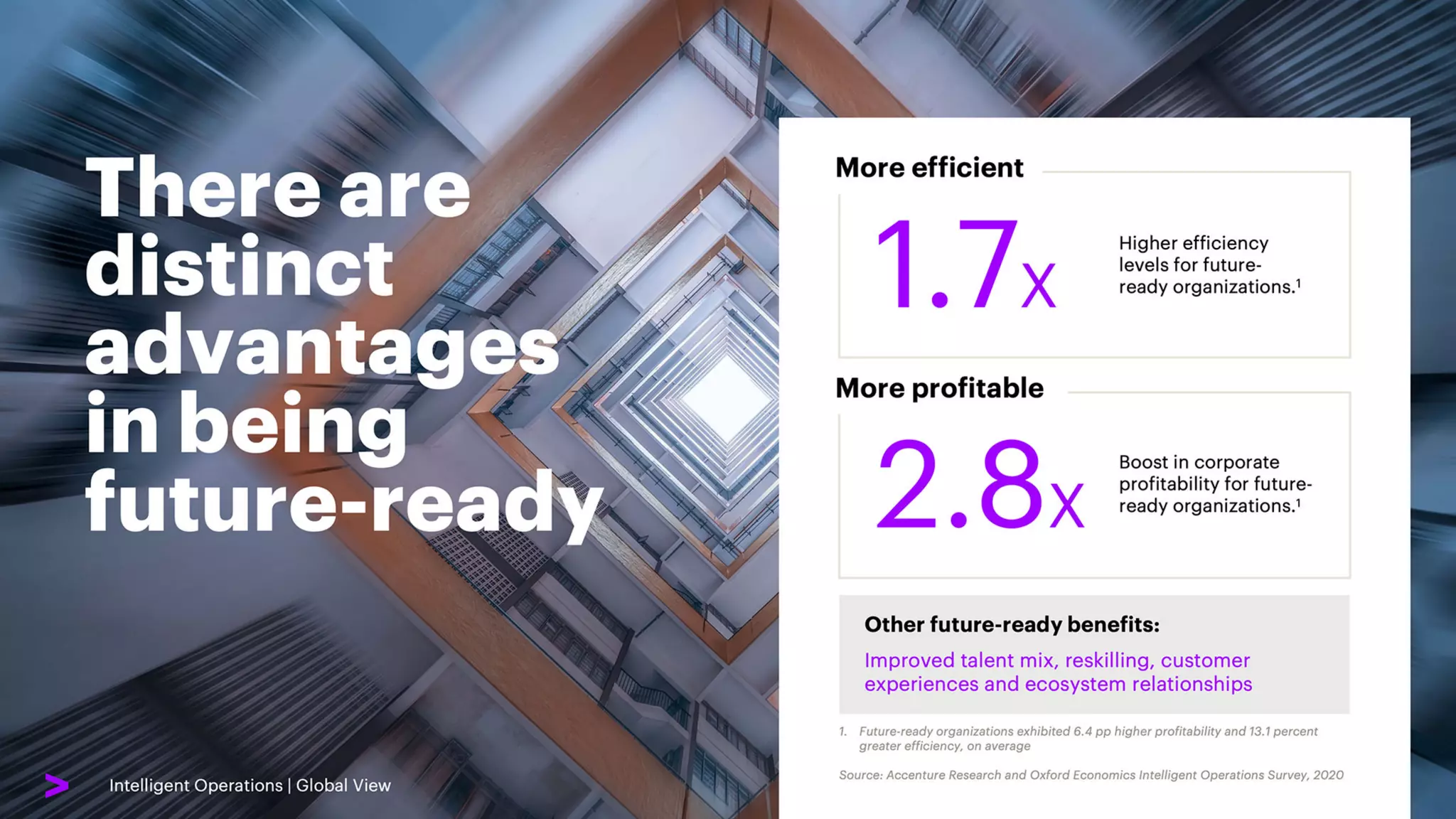 Intelligent Operations for Future-Ready Businesses | Accenture | PDF