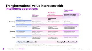 Intelligent Operations for Future-Ready Businesses | Accenture | PDF