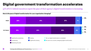 Federal Technology Vision 2021: Full U.S. Federal Survey Findings ...