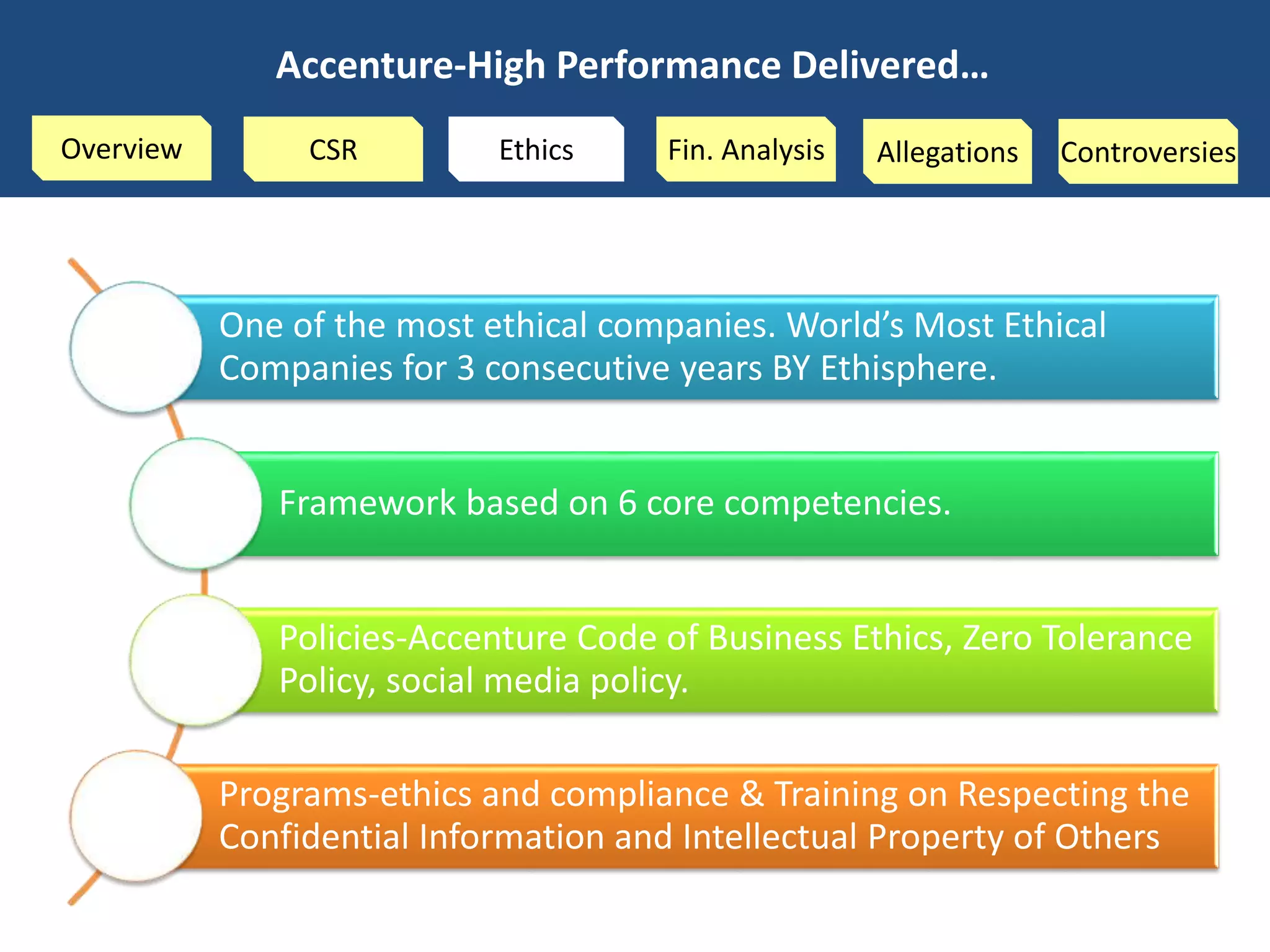 Accenture csr (in and out) | PPTX