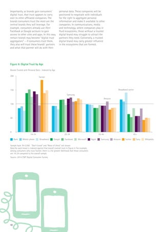 Accenture four keys digital trust | PDF