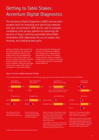 Accenture four keys digital trust | PDF | Internet Safety | Parenting