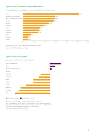 Accenture four keys digital trust | PDF | Internet Safety | Parenting