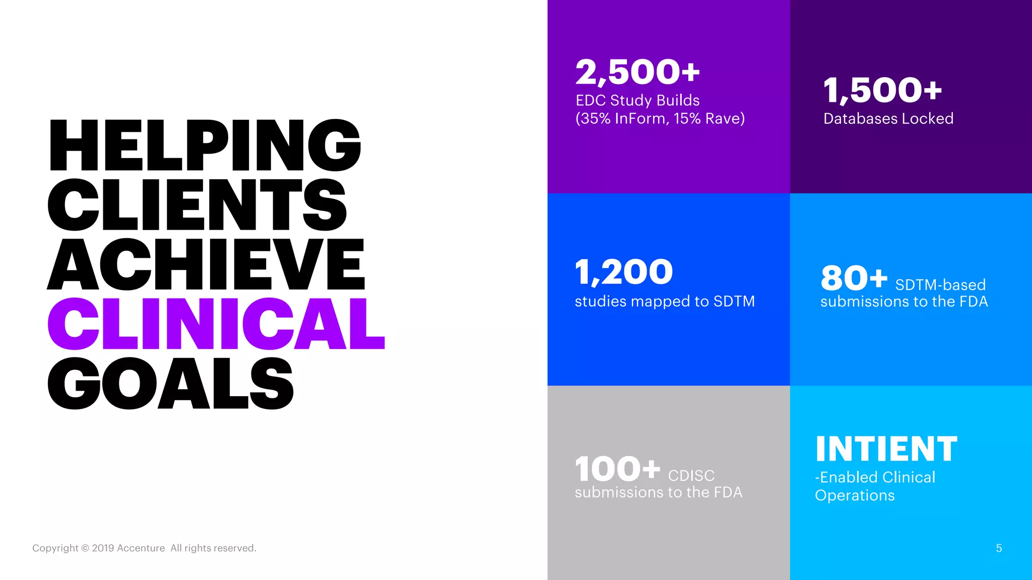 Accenture Global Operations for R&D | PDF