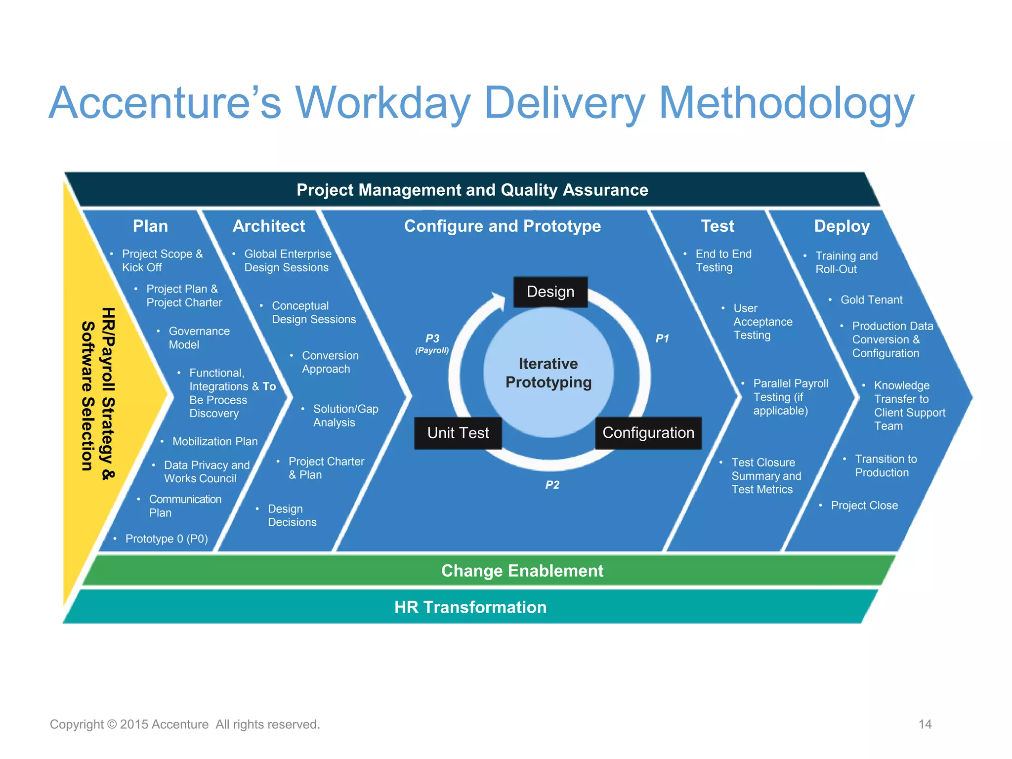Accenture and Workday: Look to the Cloud for your Global Payroll ...