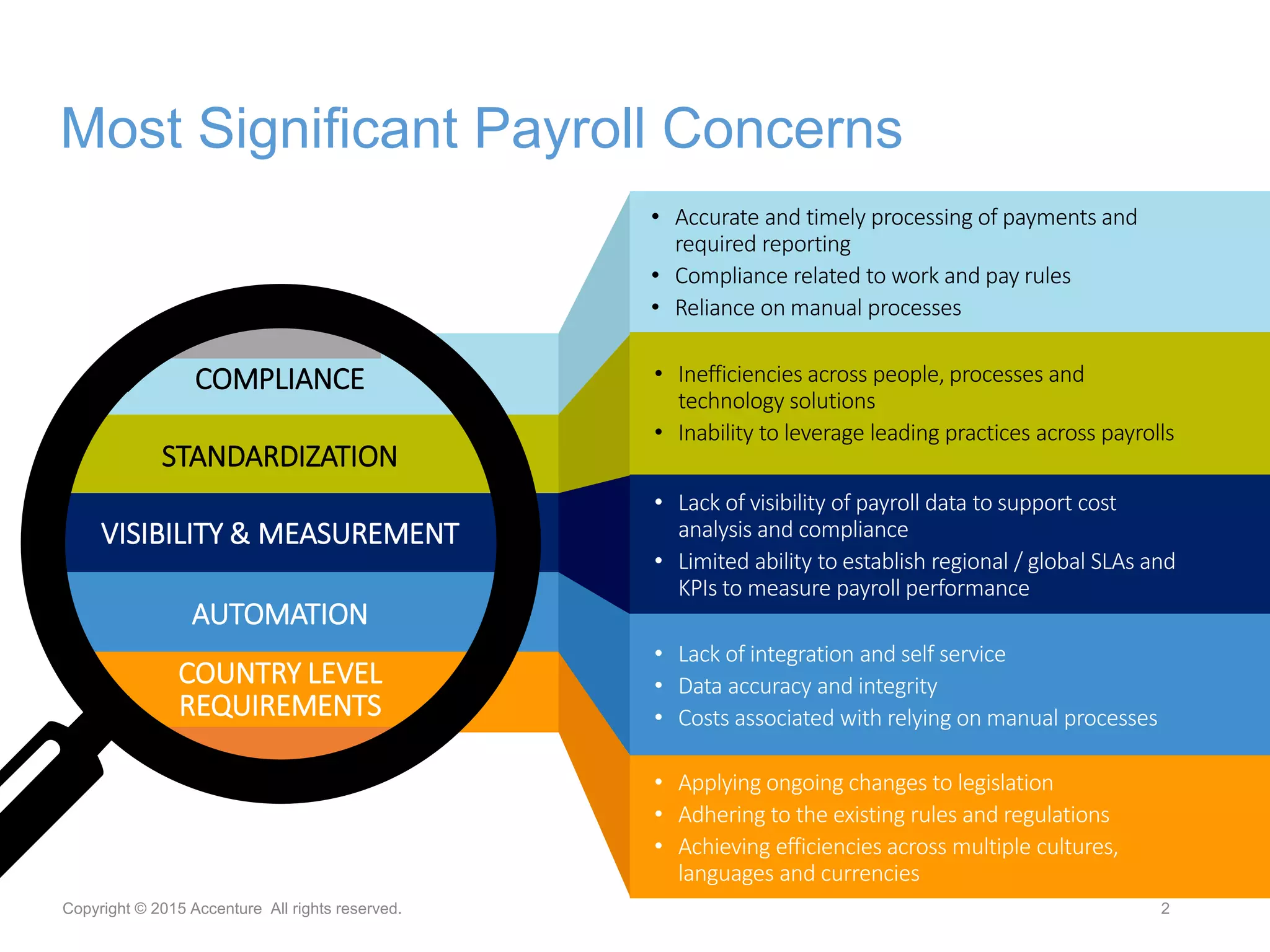 Accenture and Workday: Look to the Cloud for your Global Payroll ...
