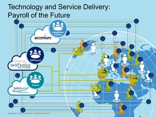Accenture and Workday: Look to the Cloud for your Global Payroll ...