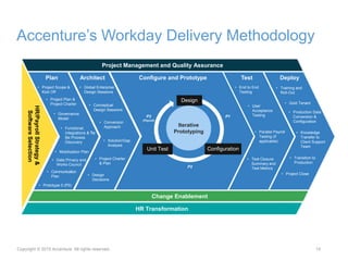 Accenture and Workday: Look to the Cloud for your Global Payroll ...