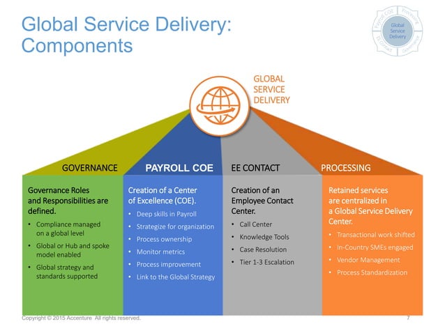 Accenture and Workday: Look to the Cloud for your Global Payroll ...