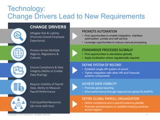 Accenture and Workday: Look to the Cloud for your Global Payroll ...