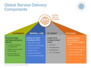 Accenture and Workday: Look to the Cloud for your Global Payroll ...