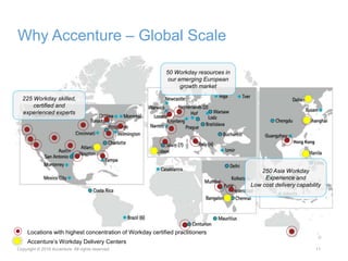 Accenture World Locations