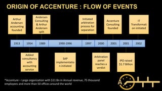 Strategic IT Transformation at Accenture | PPTX