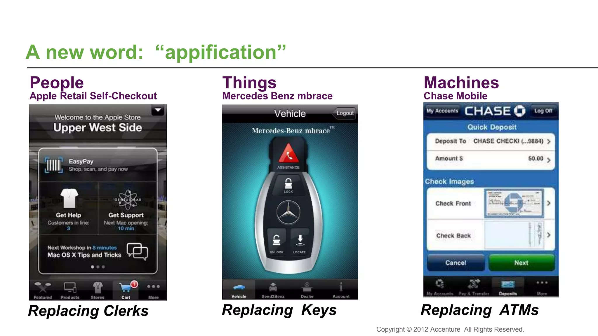 Accenture Motivated By Mobility | PDF