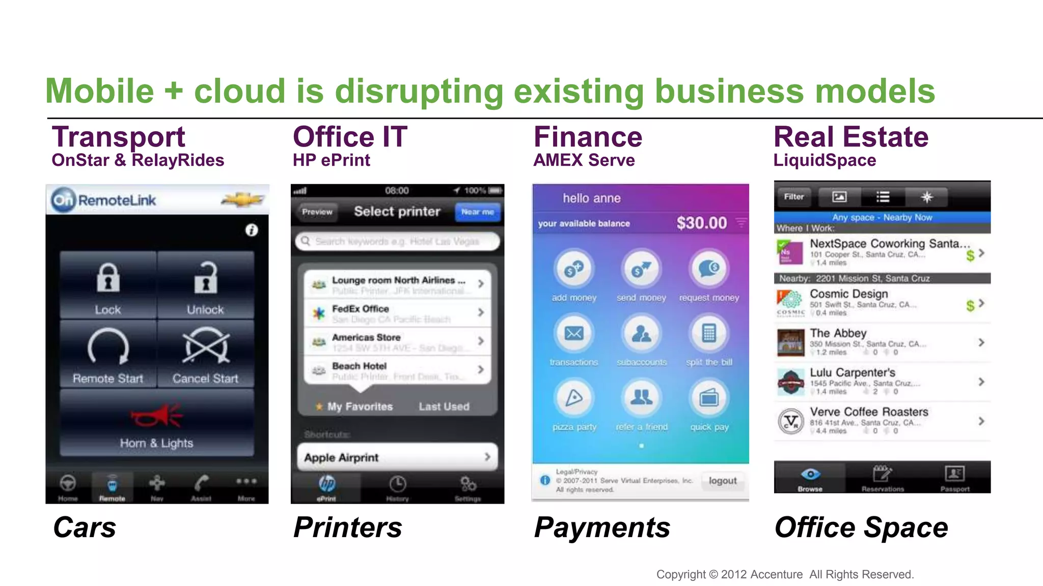 Accenture Motivated By Mobility | PDF