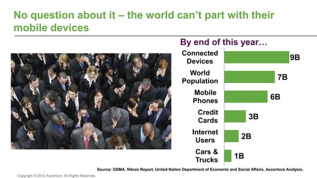 Accenture Motivated By Mobility | PDF | Cloud Computing | Internet