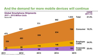 Accenture Motivated By Mobility | PDF | Cloud Computing | Internet