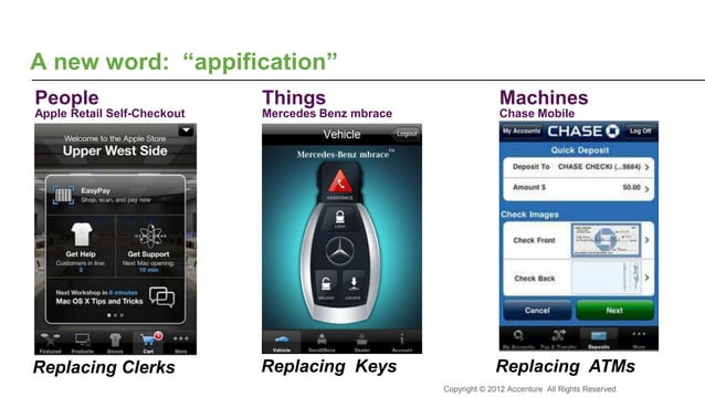 Accenture Motivated By Mobility | PDF | Cloud Computing | Internet