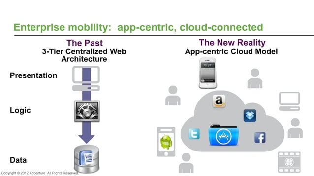 Accenture Motivated By Mobility | PDF | Cloud Computing | Internet