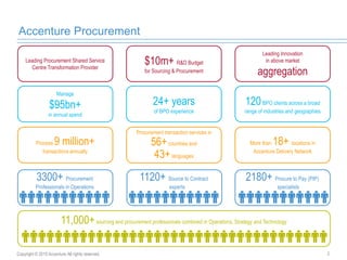 Accenture - Happy clients profitable suppliers | PPTX