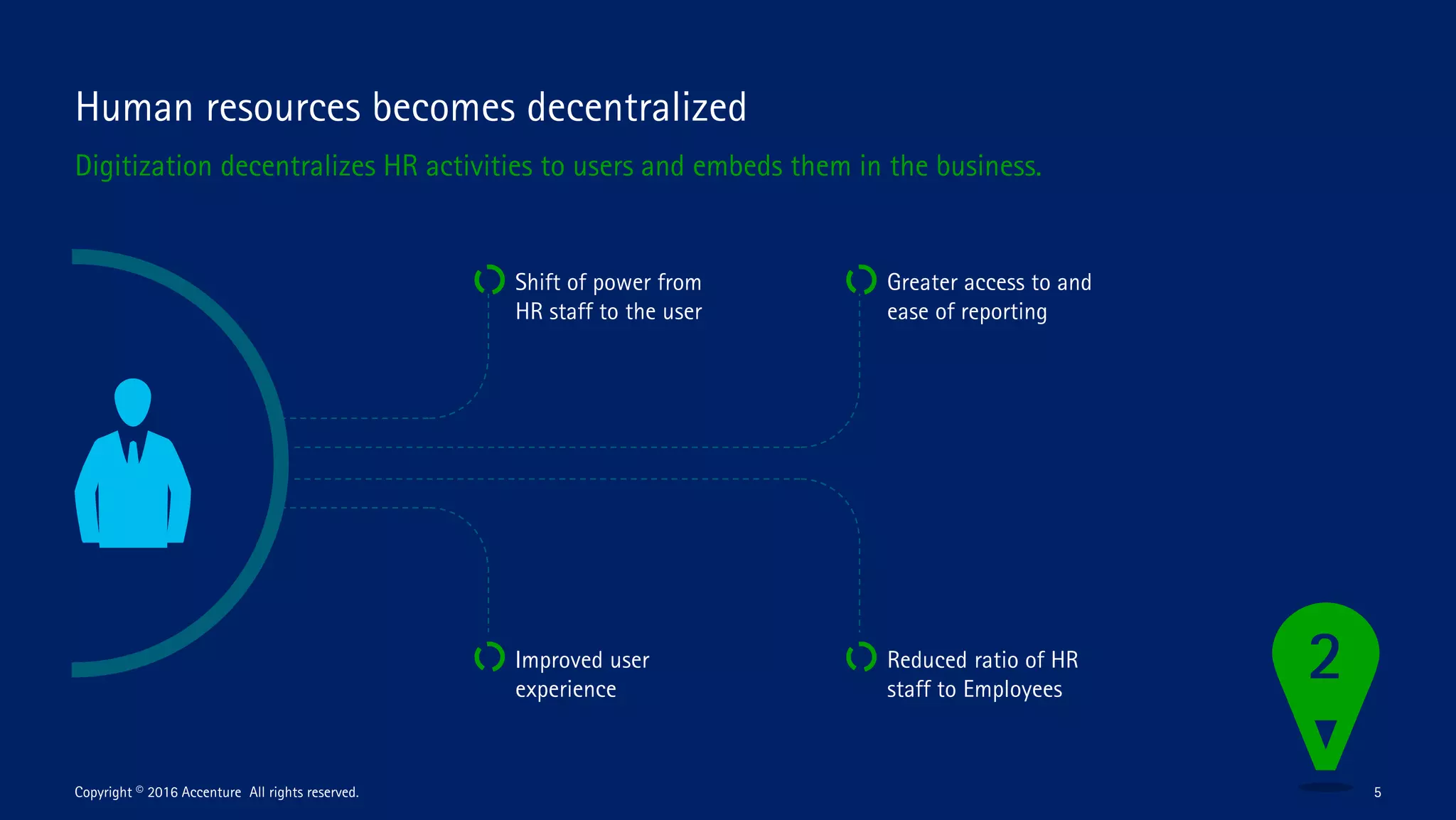 The Digitization of Human Resources | PPTX