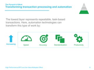 High Performance BPO: The Value Multiplier Effect | PPT | Free Download