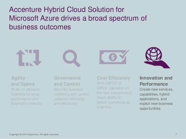 Accenture Hybrid Cloud Solution for Microsoft Azure