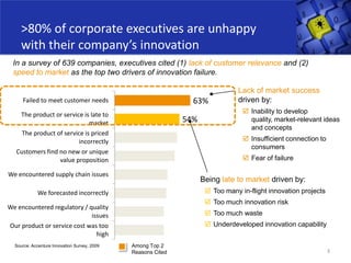 Accenture innovation awards 2010 - Communications & High Tech | PPT