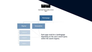 Why Accenture Insights? | PPTX